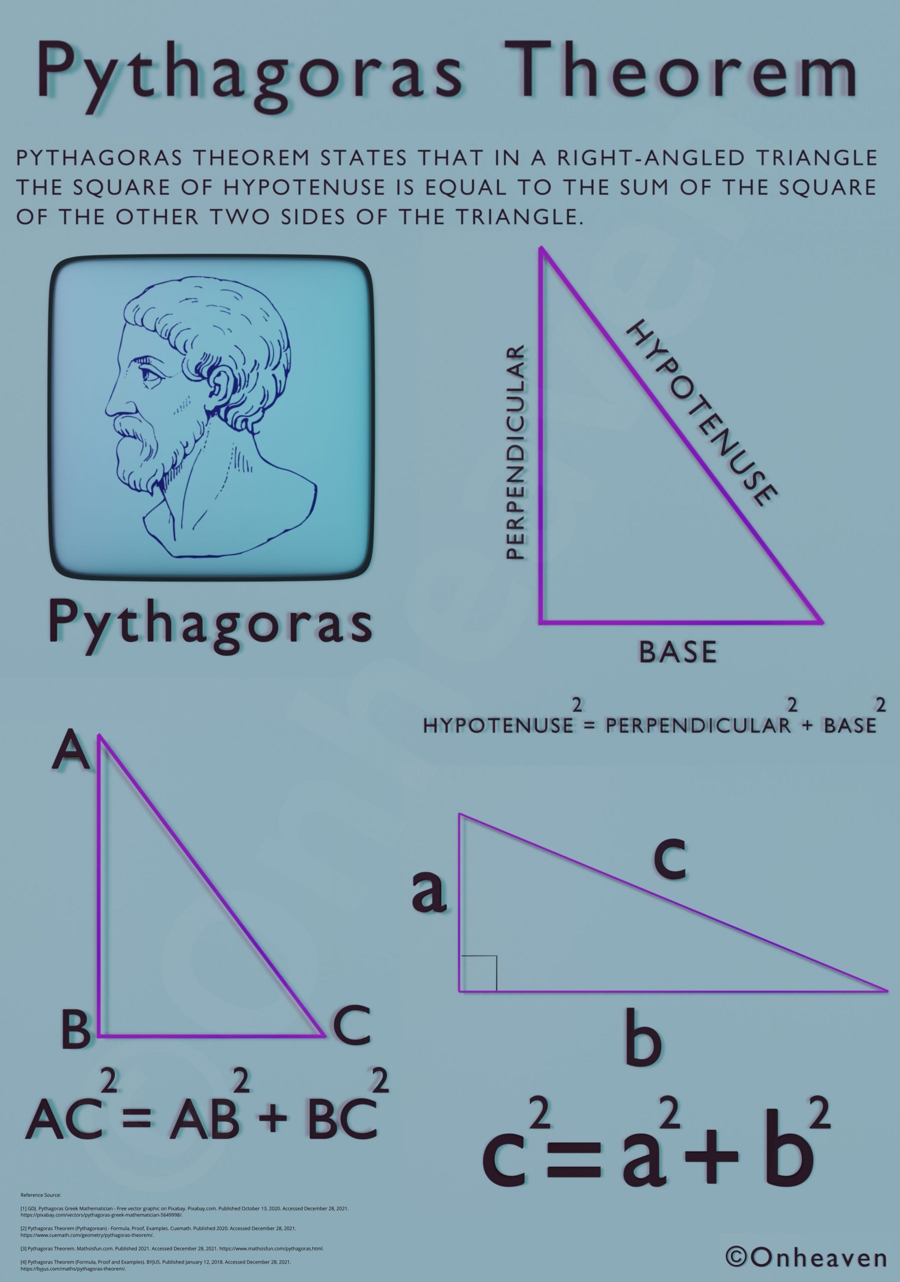 Pythagoras Theorem – Onheaven
