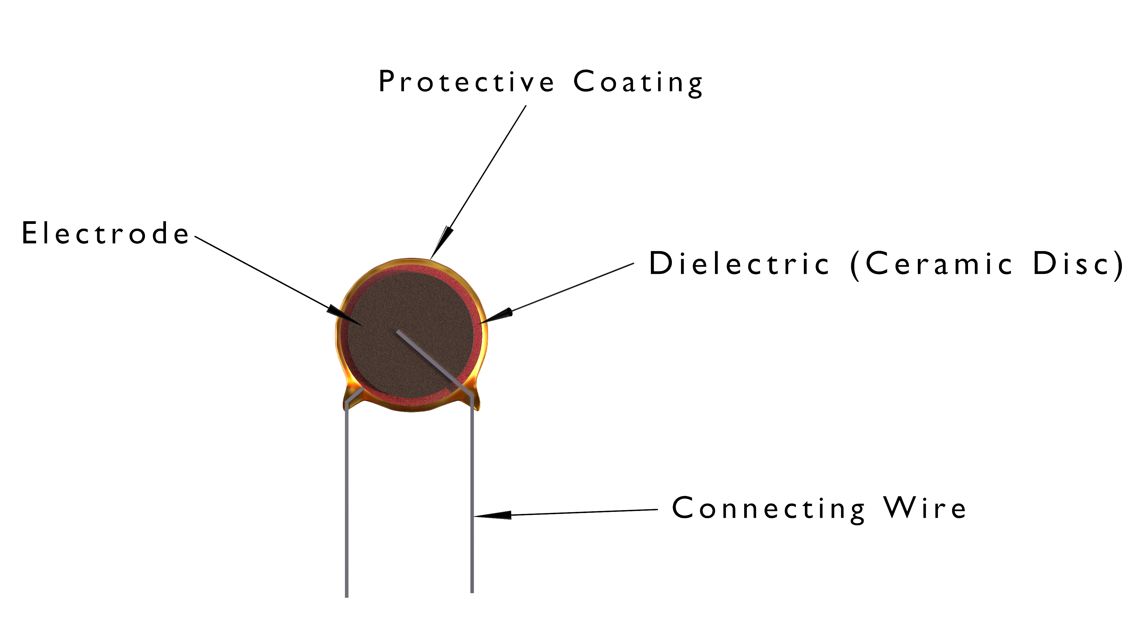 Ceramic Capacitor Onheaven